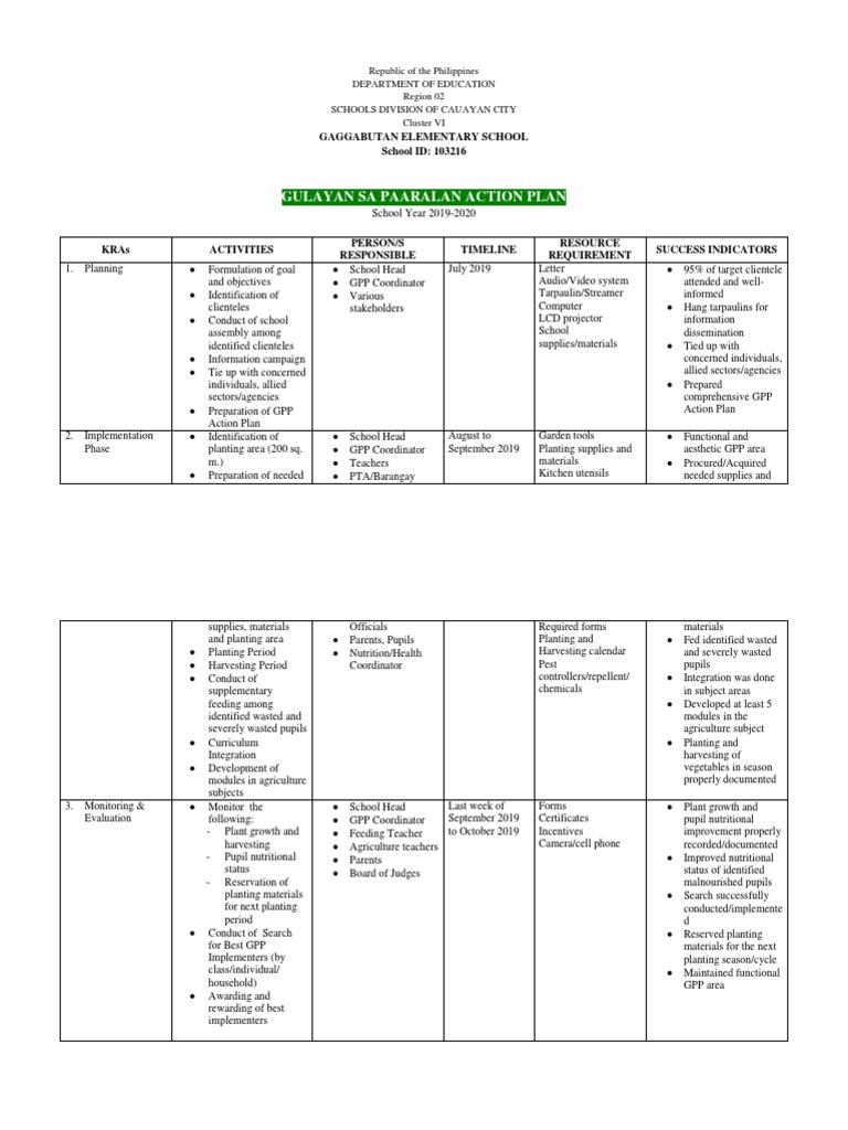 Action Plan GPP | PDF | Nutrition | Diet & Nutrition