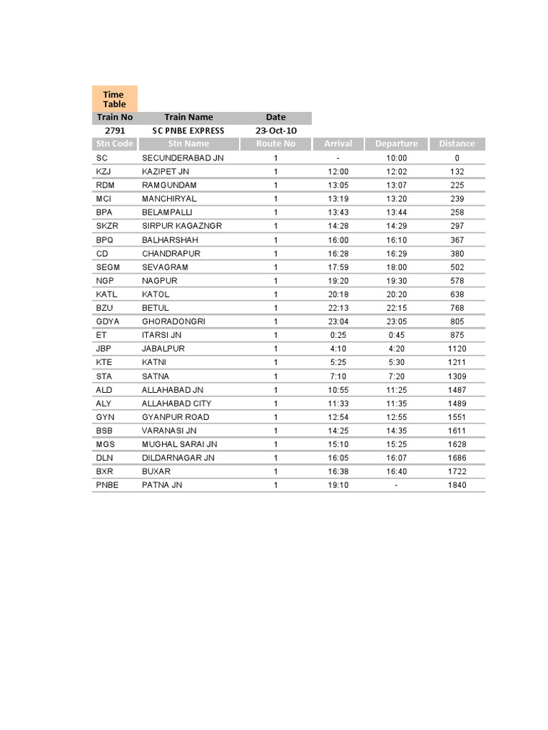 SC PNBE Express Train Schedule | PDF