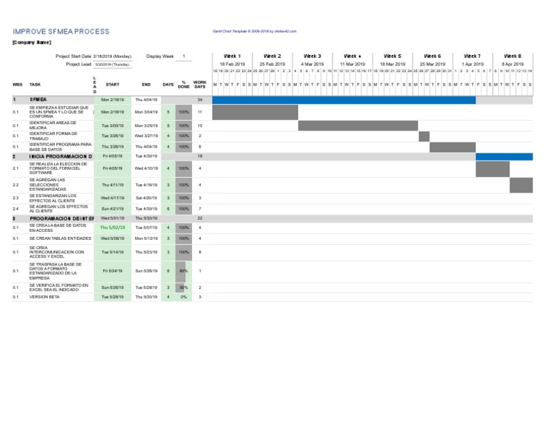 Improve Sfmea Process | PDF