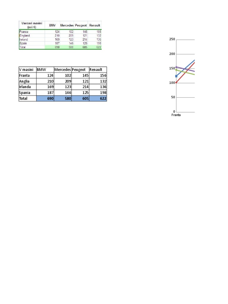 Grafice In Excel Pdf