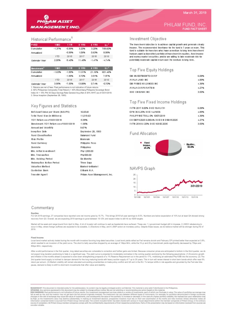 Investment Objective Historical Performance: Philam Fund, Inc | PDF ...
