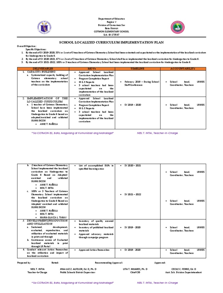 Localized Curriculum Implementation Plan | PDF | Teaching | Change