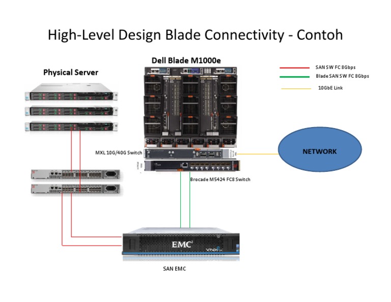 Blade Connectivity Topology | PDF