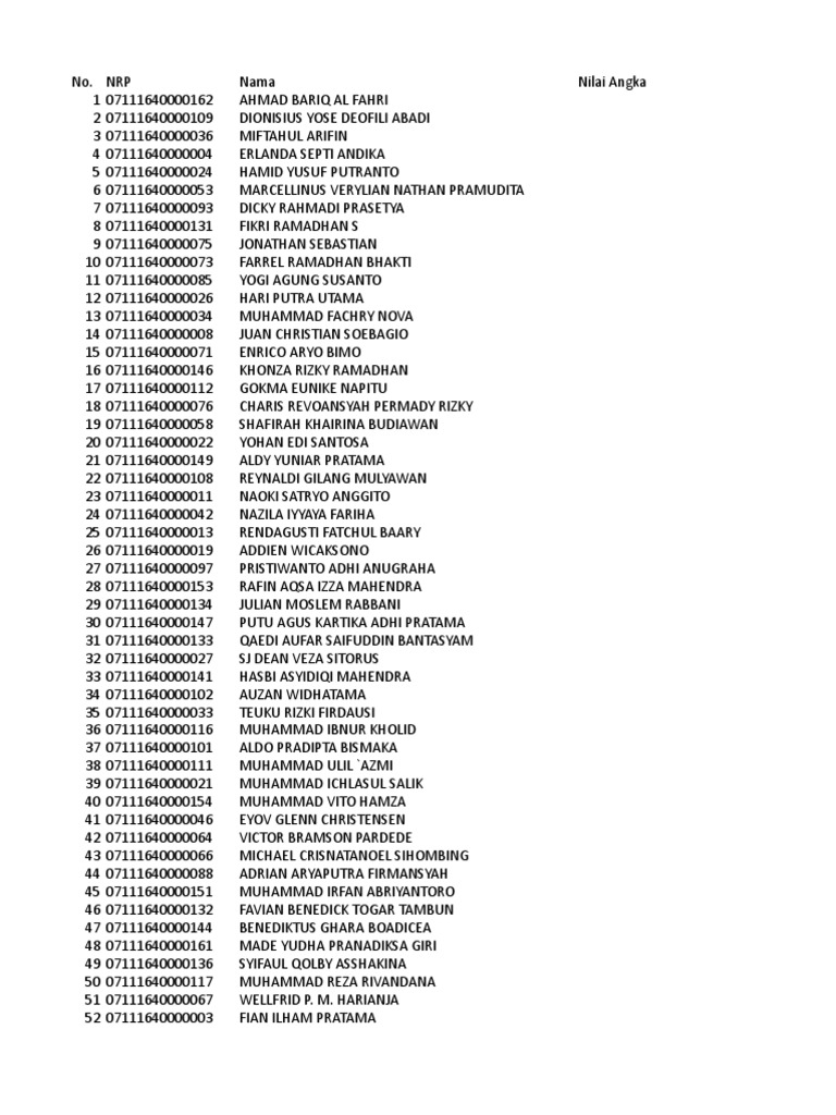 NRP List with Names and Scores | PDF