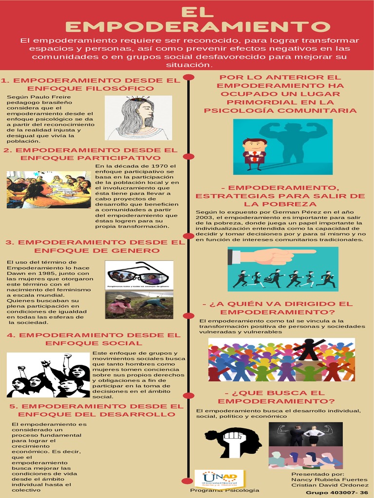 El Empoderamiento | PDF | Empoderamiento | Esfera pública