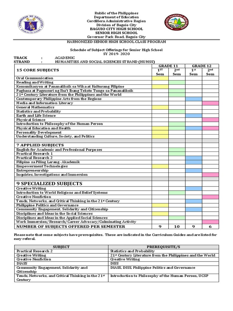 HUMSS | PDF | Social Science | Science