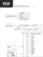 Chart of The Kings of Israel and Judah | PDF | Kingdom Of Judah ...
