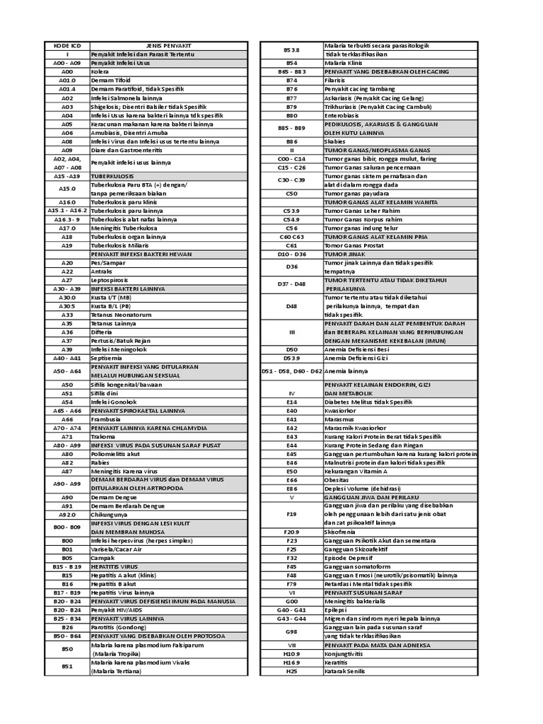 Daftar Diagnosa (Kode Icd) | PDF