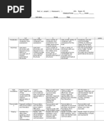 Oral Assessment Chart | PDF | Grammar | Pedagogy
