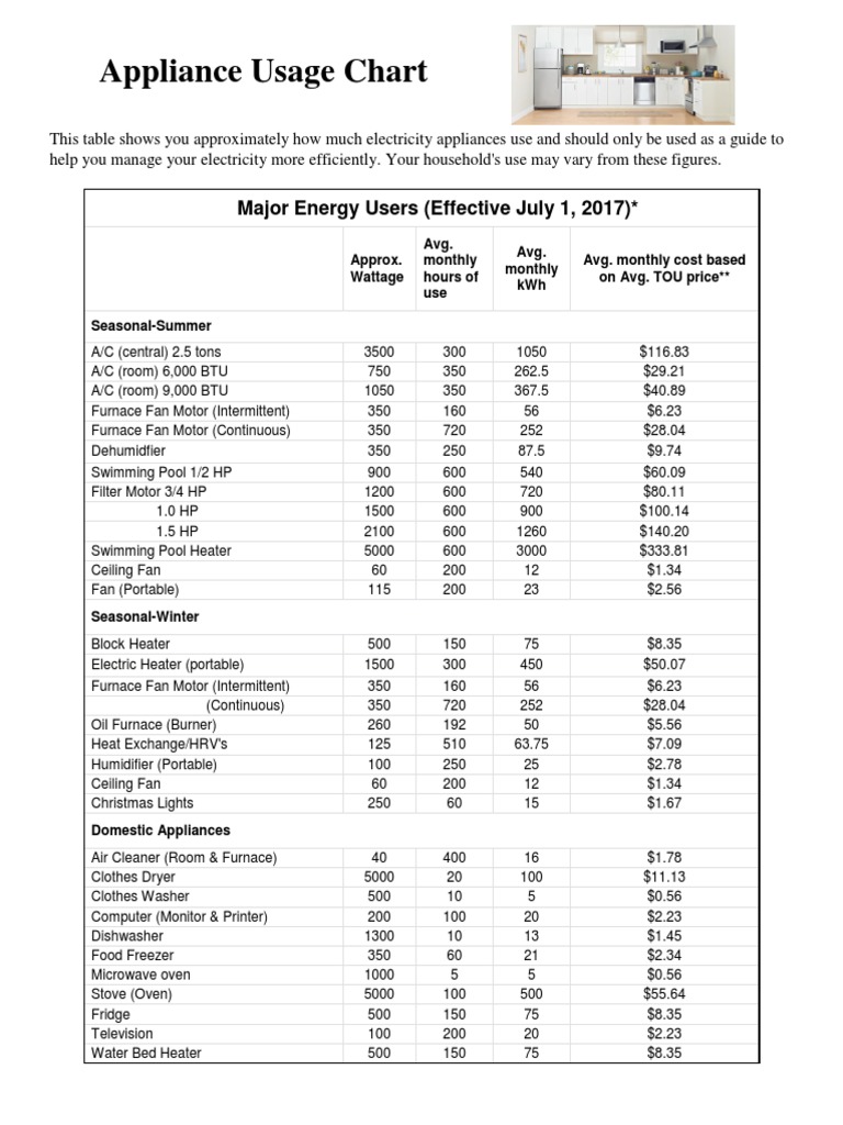 Appliance Usage Chart: Major Energy Users (Effective July 1, 2017 ...