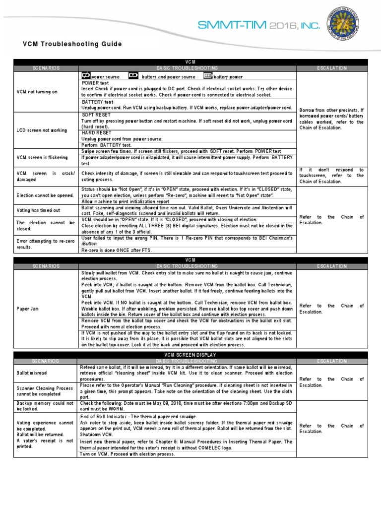 VCM Operator Troubleshooting Guide - Shortenedxxx | PDF | Personal ...