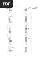 Comprehensive Country Code List | PDF | Telephone | Reference