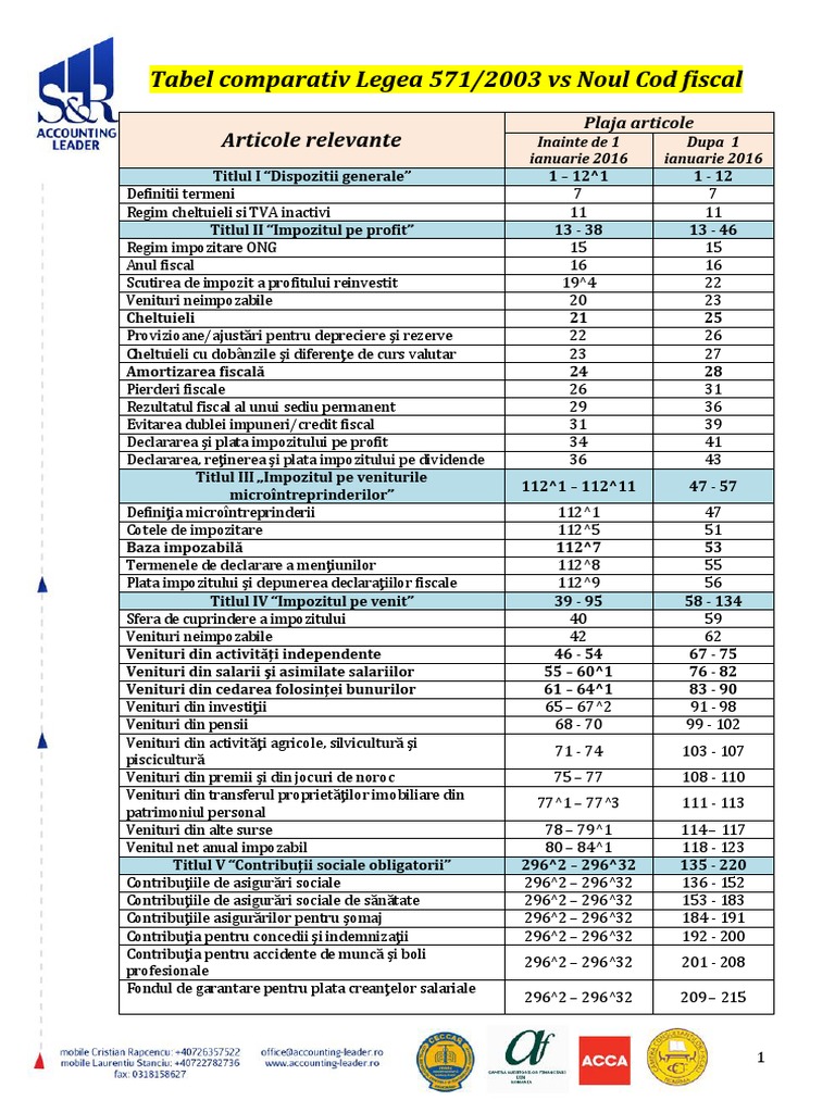 Tabel Comparativ Articole Codul Fiscal PDF | PDF