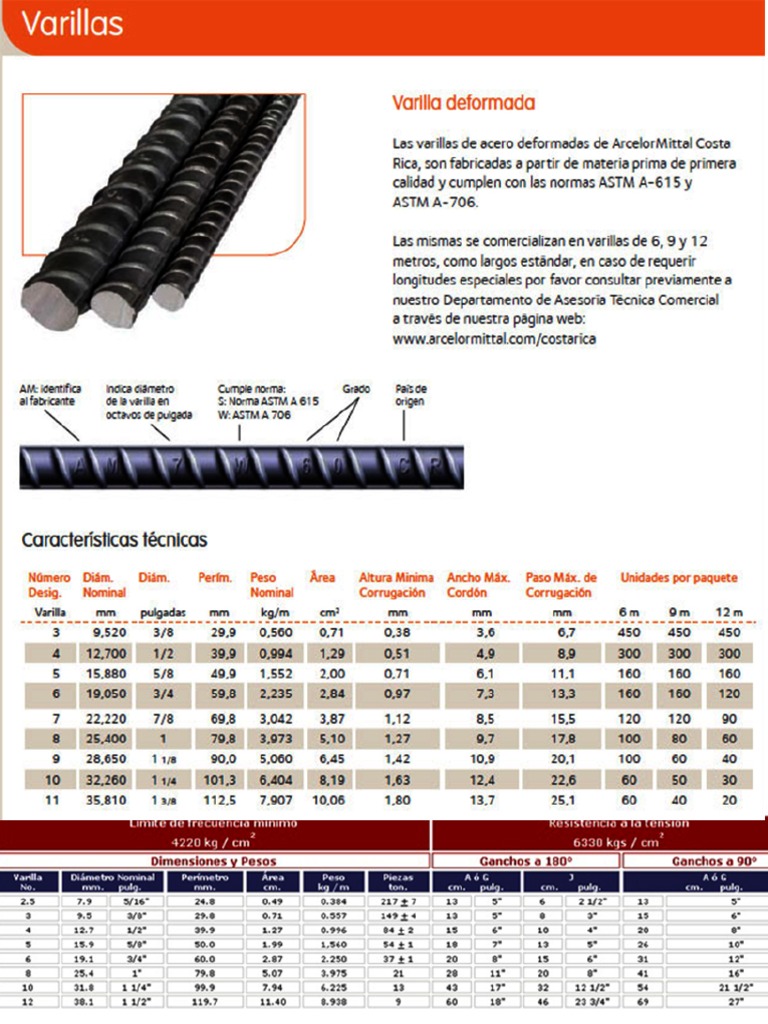 Tabla De Pesos De Varillas De Acero 5.7 Datos Varillas | PDF