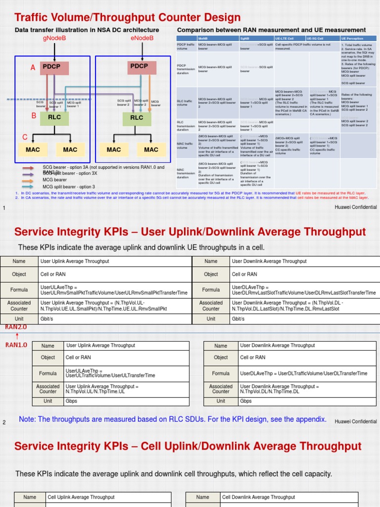 5G Counter | Download Free PDF | Networking Standards | Computing