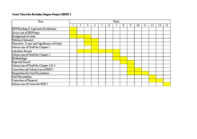 Gantt Chart 2 | PDF | Technology & Engineering