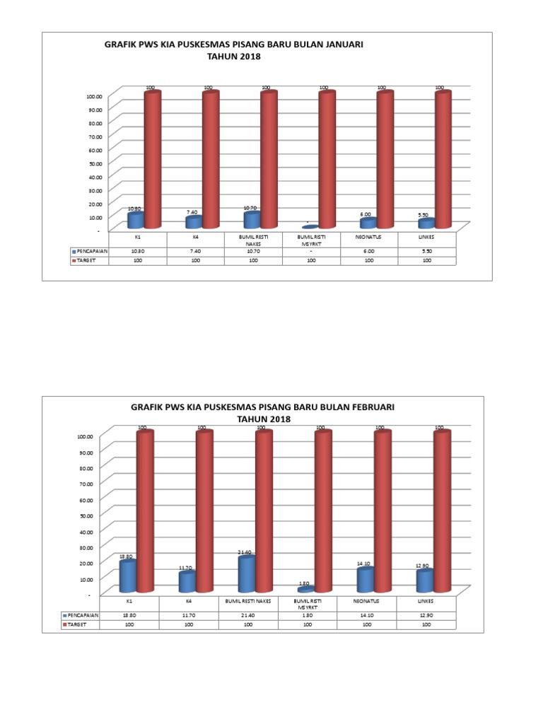 Grafik Pws Kia 2018 | PDF