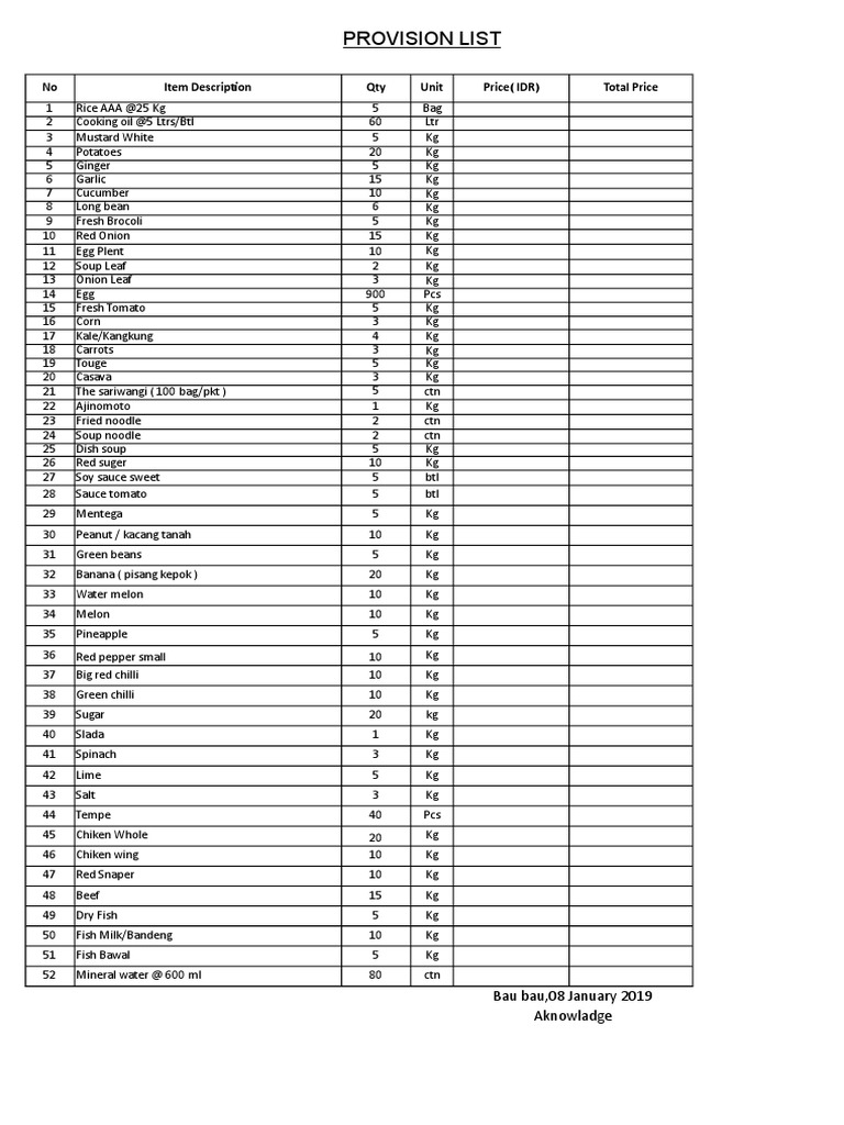 Provision List: No Item Description Qty Unit Price (IDR) Total Price ...