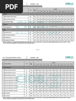 Drainage Invert Level Calculation (Download & Use) | PDF