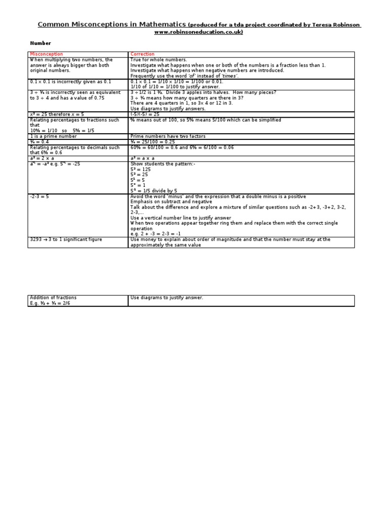 Common Misconceptions in Mathematics Draft | PDF | Triangle | Angle