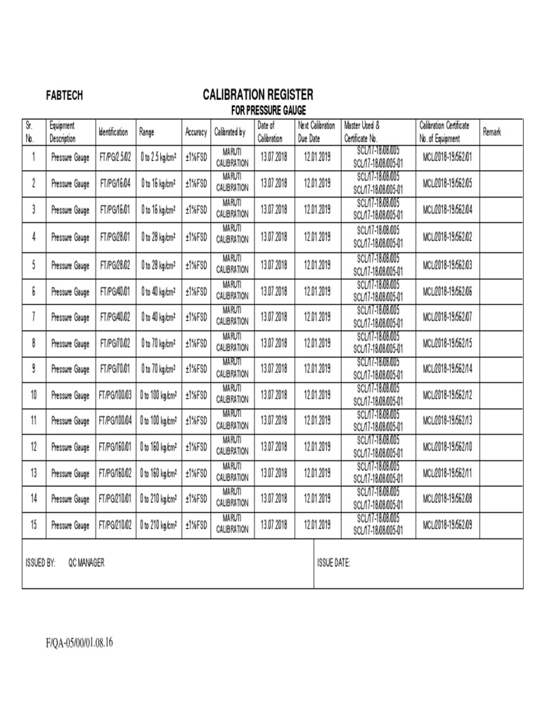 Pressure Gauge Calibration Register | PDF | Calibration | Scientific Method
