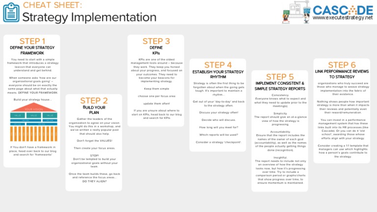Strategy Implementation: Define Your Strategy Framework Define Kpis ...