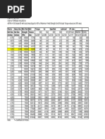 All Fastenal Bolt Torque Chart-2 | PDF | Screw | Steel