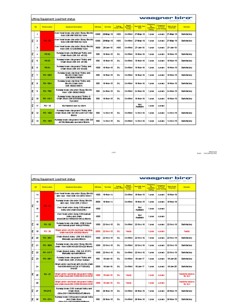 Lifting Equipment Test Report | PDF | Crane (Machine) | Transport ...