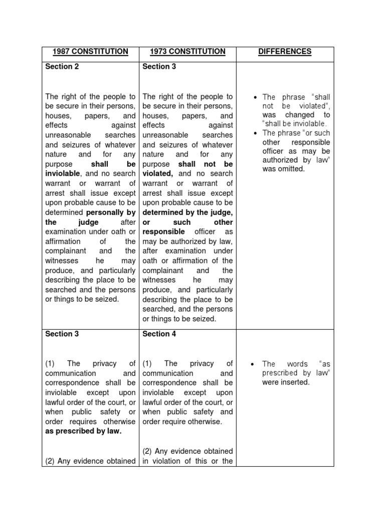 Bill of Rights Comparison | PDF | Search And Seizure | Habeas Corpus