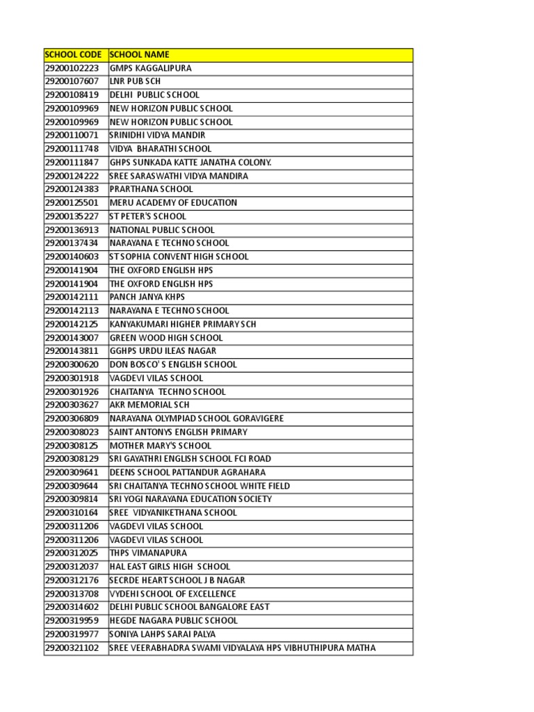 School Codes and Names List | PDF