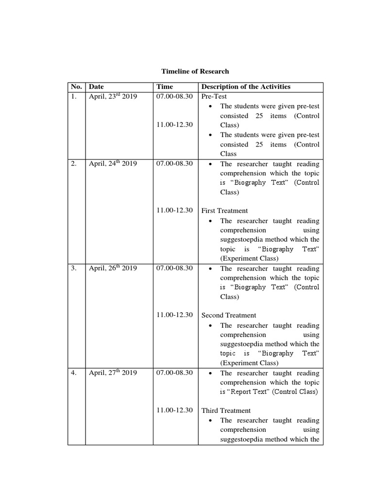 Timeline of Research No. Date Time Description of The Activities ...