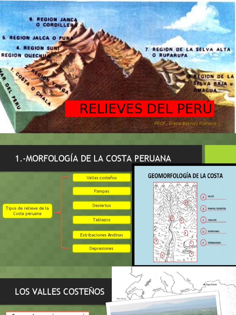 Relieves Del Perú | Montañas | Perú