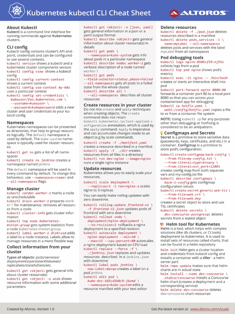 Kubernetes Kubectl CLI Cheat Sheet | PDF