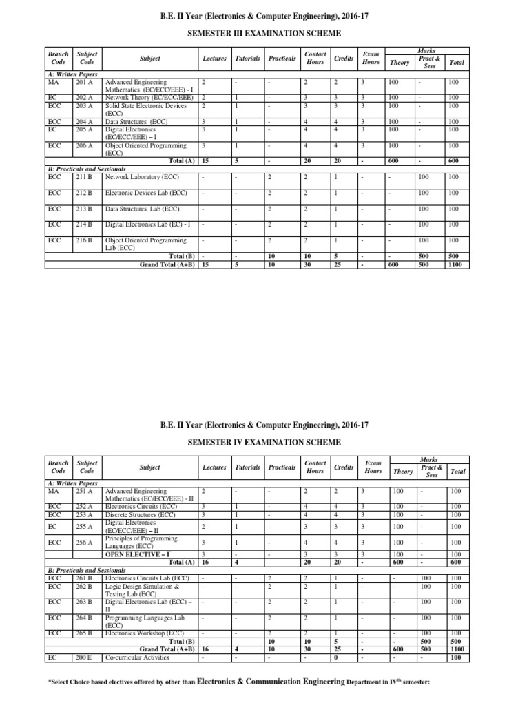 MBM College 3 Year | PDF | Solar Energy | Electricity Generation