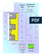 Chan Plot Interpretations | PDF