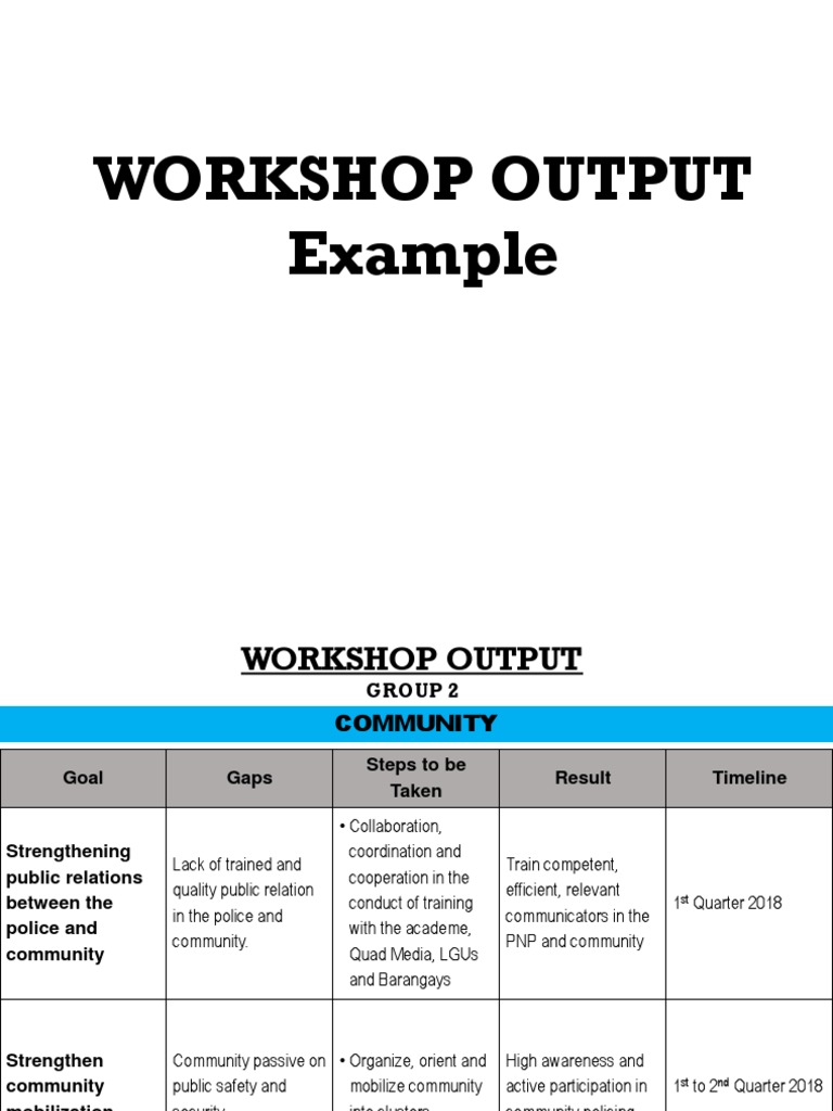 Workshop Output Example | Download Free PDF | Databases | Information Technology