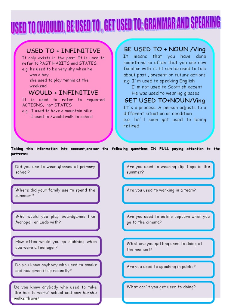 Used To Would Getbe Used To Conversation Topics Dialogs Grammar Guides ...