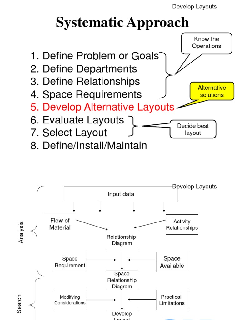 Systematic Approach | PDF | Information Science | Computing