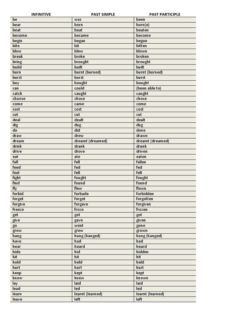 Verb Forms Overview | PDF | Syntax | Grammar