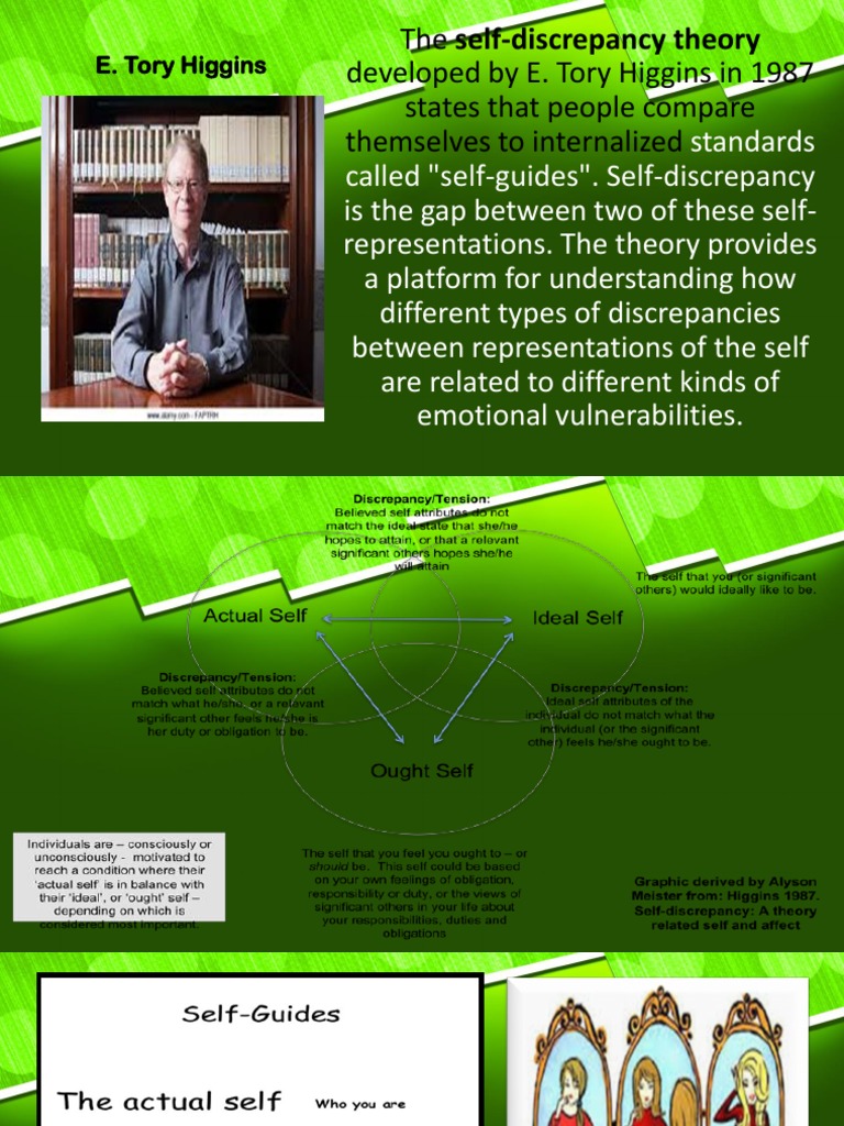 The Self-Discrepancy Theory Developed by E. Tory Higgins in 1987 States ...