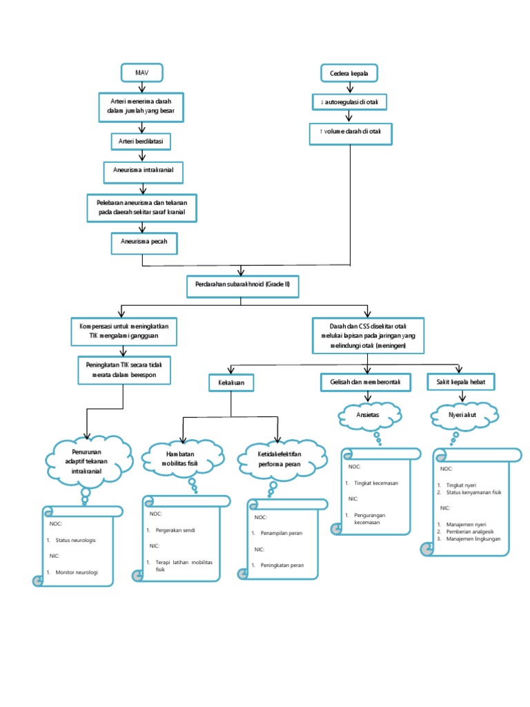 Pathway Perdarahan Sub Arakhnoid | PDF