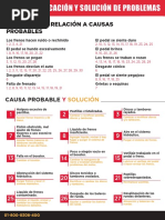 Rótulas de Suspensión: Tipos y Funciones | PDF | Direccion | Eje
