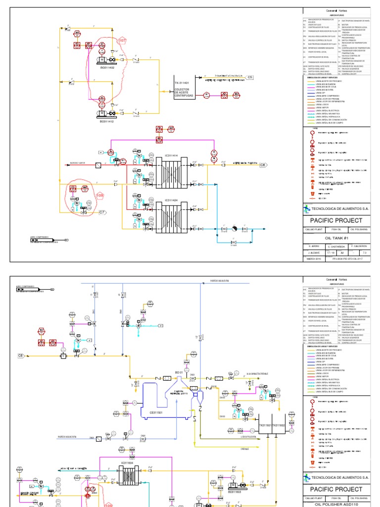 Fish Oil Processing Line Overview | PDF