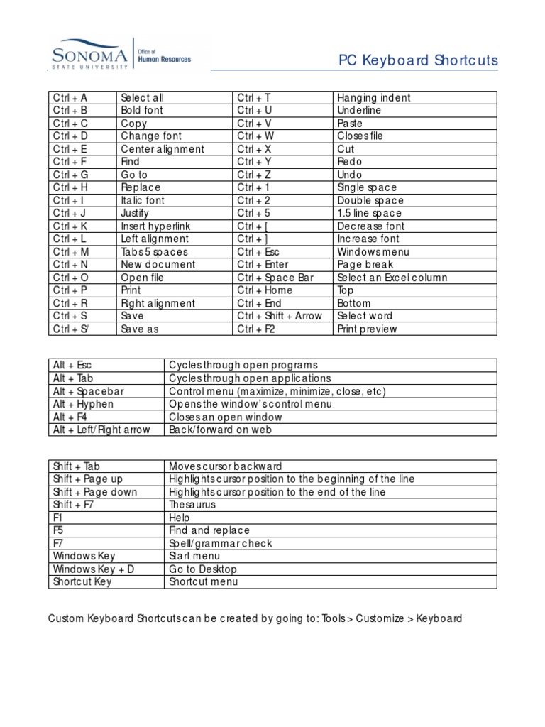 PC Keyboard Shortcuts: F1 F5 F7 Windows Key Windows Key + D Shortcut Key | PDF