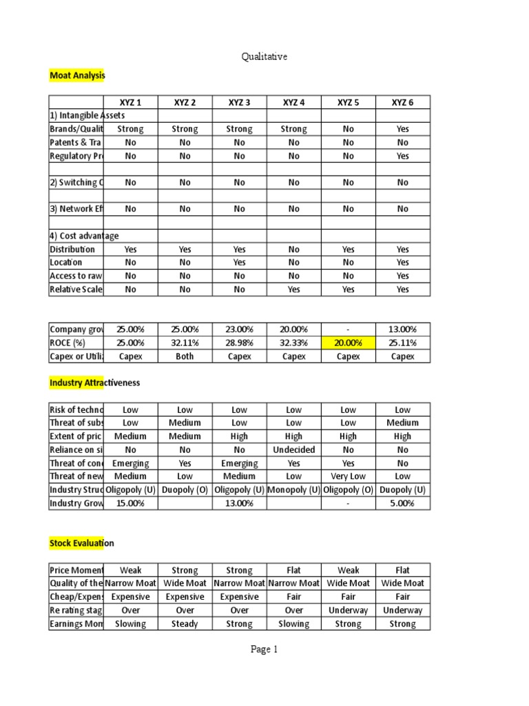 Moat Analysis Xyz 1 Xyz 2 Xyz 3 Xyz 4 Xyz 5 Xyz 6: Qualitative | PDF ...
