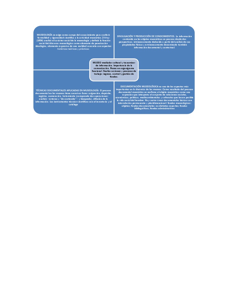 Museología y Documentación - Cuadro Integrador | PDF | Museología ...