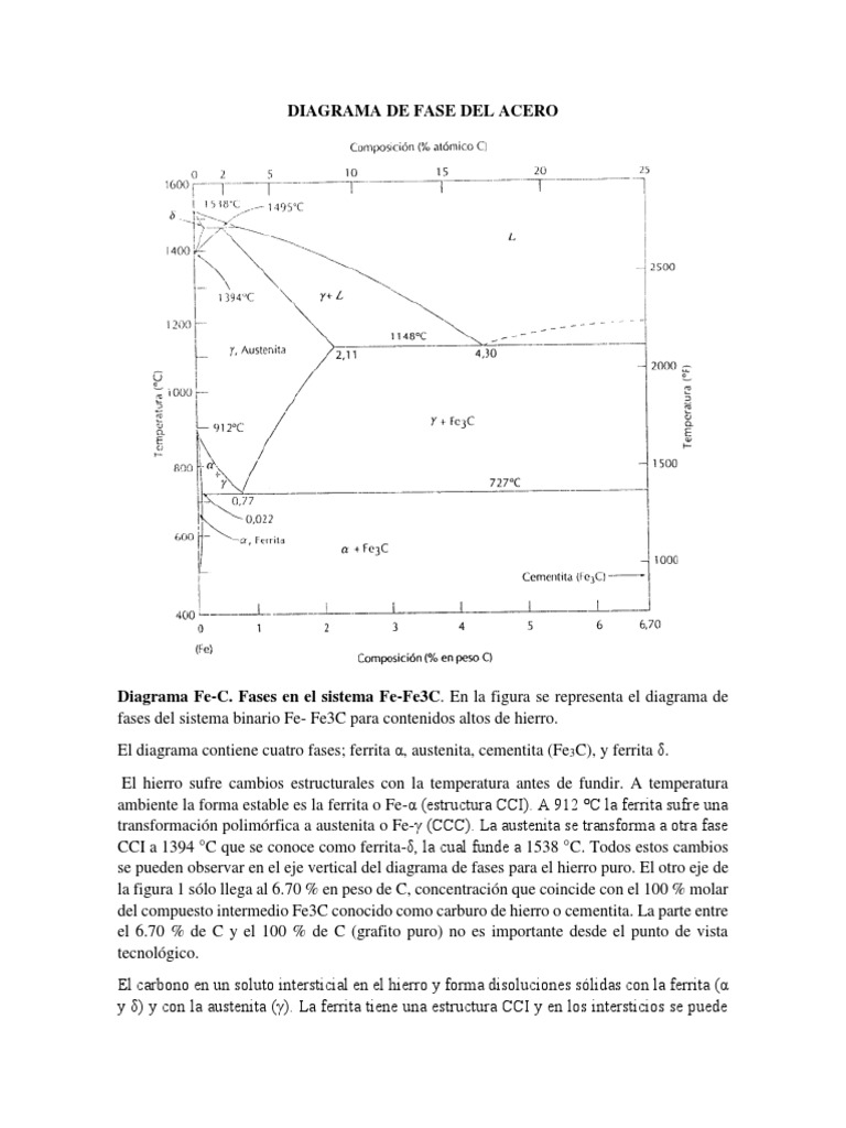 Diagrama de Fase Del Acero | Diagrama de fases | Hierro