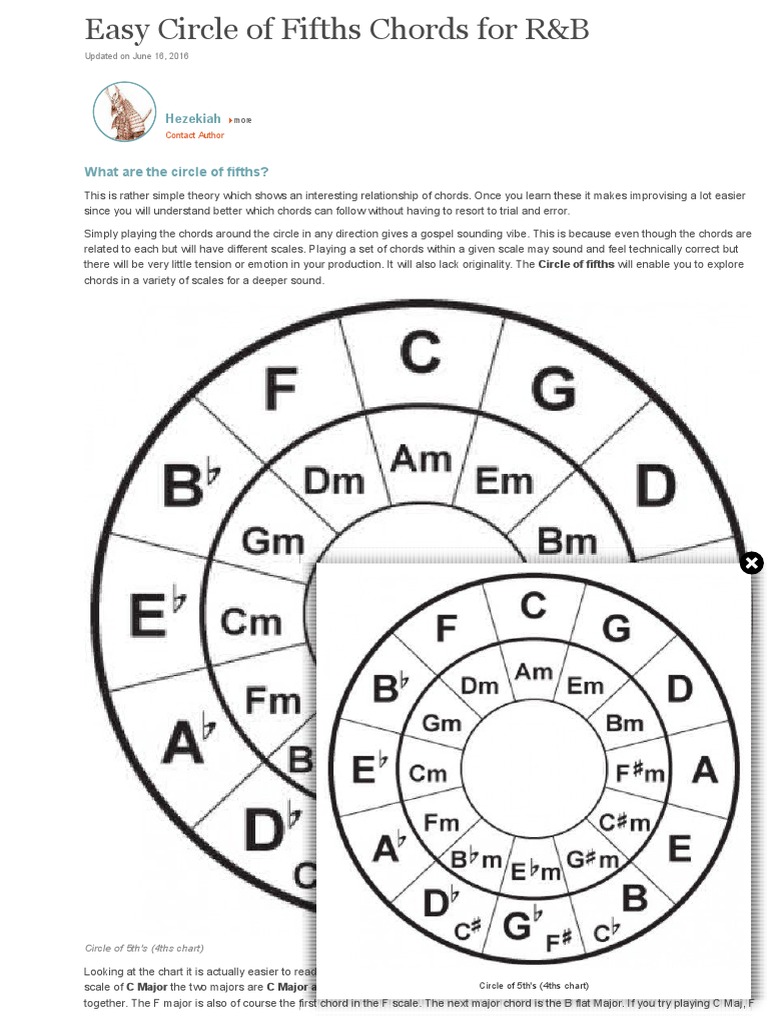 Cycle of Fourths | PDF | Chord (Music) | Singing