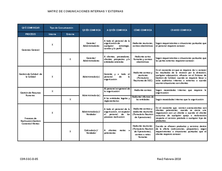 Matriz de Comunicaciones Internas y Externas | Business | Tecnología