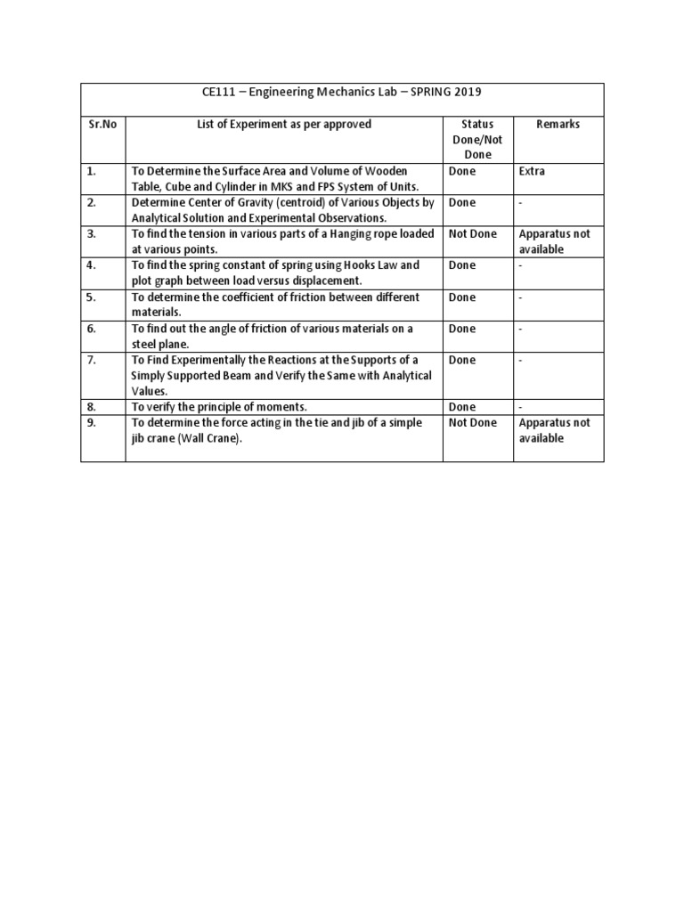 Engineering Mechanics Lab Experiments 2019 | PDF | Science & Mathematics